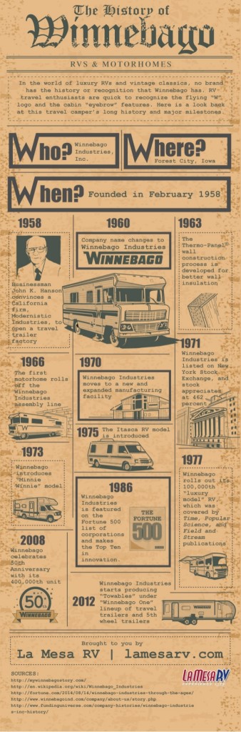 Winnebago History - Roaming RV